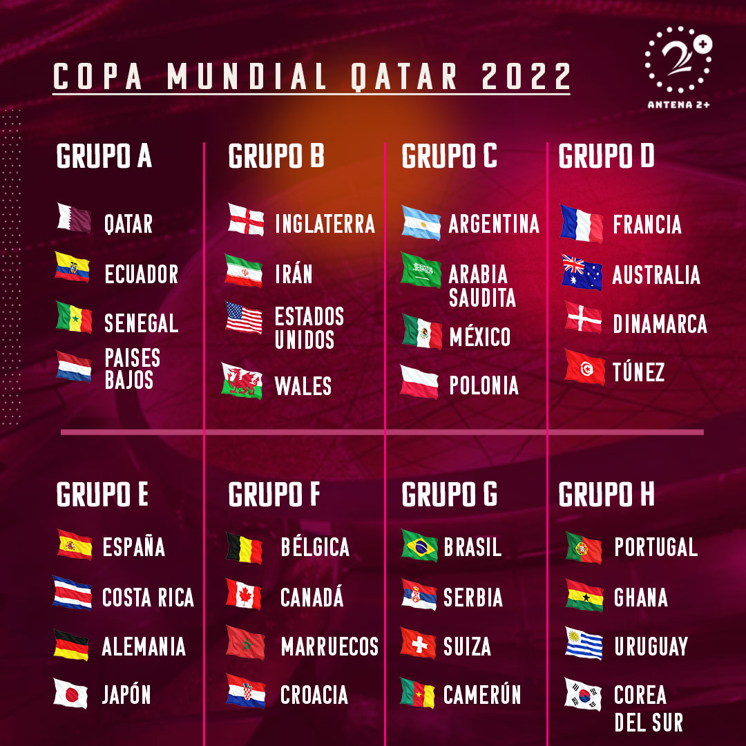 Grupos Del Mundial De Qatar Una Vez Clasificadas Las 32 Selecciones